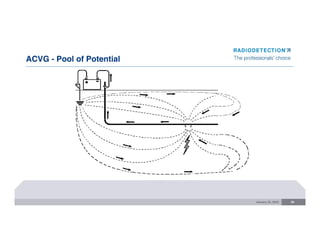 ACVG and PCM Completed Alternating C.pdf
