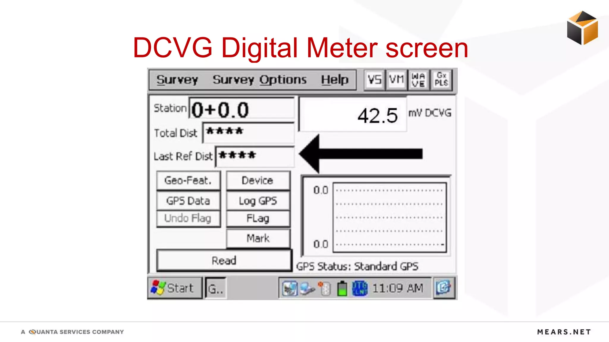 ACVG vs DCVG: Does It Matter? - Jim Walton | PDF