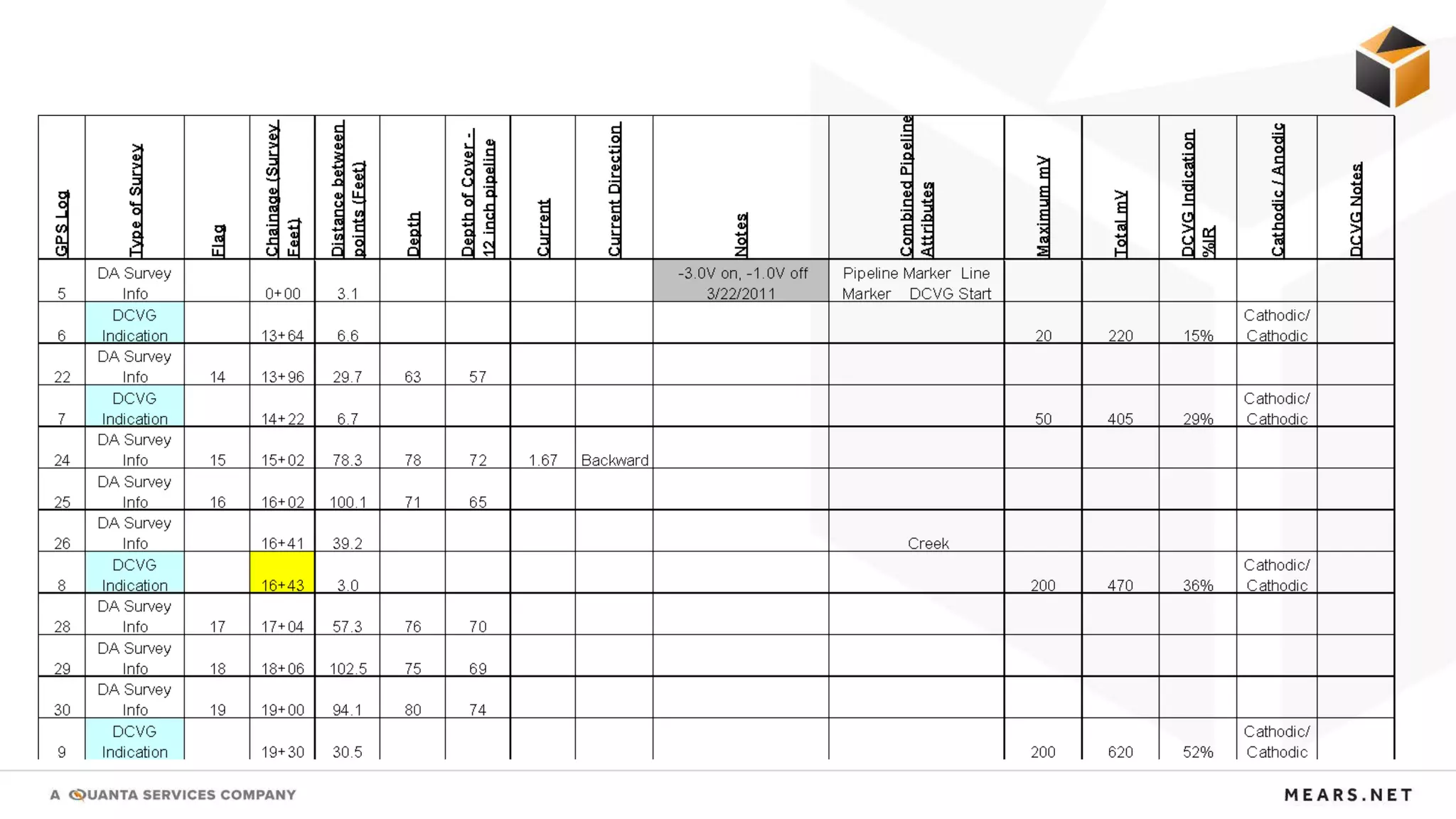 ACVG vs DCVG: Does It Matter? - Jim Walton | PDF