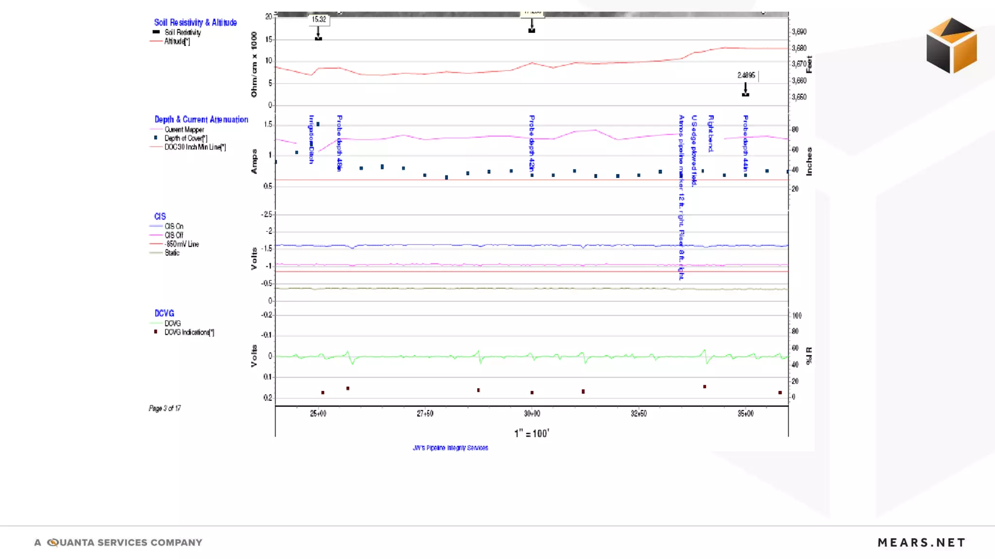 ACVG vs DCVG: Does It Matter? - Jim Walton | PDF