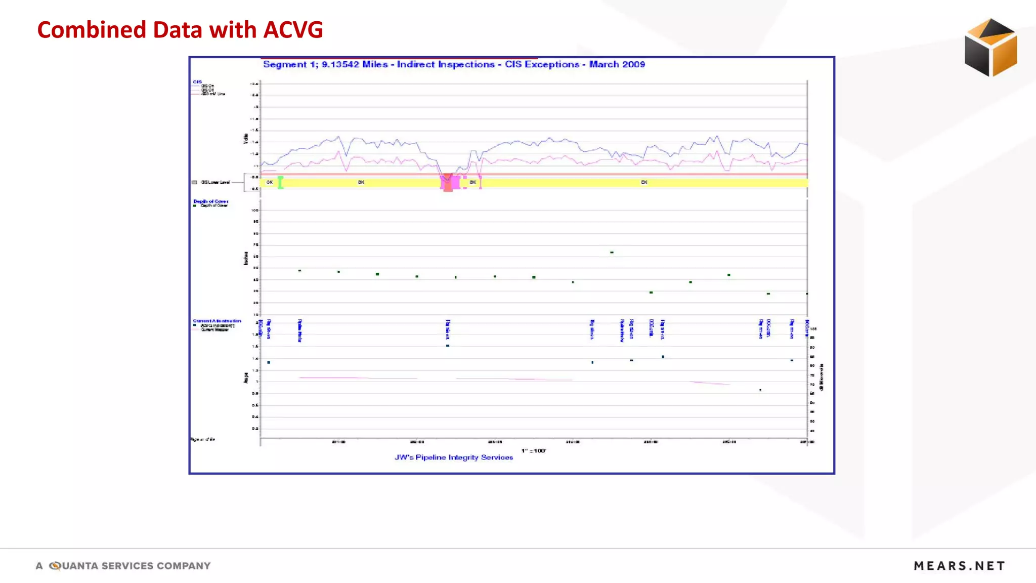 ACVG vs DCVG: Does It Matter? - Jim Walton | PDF