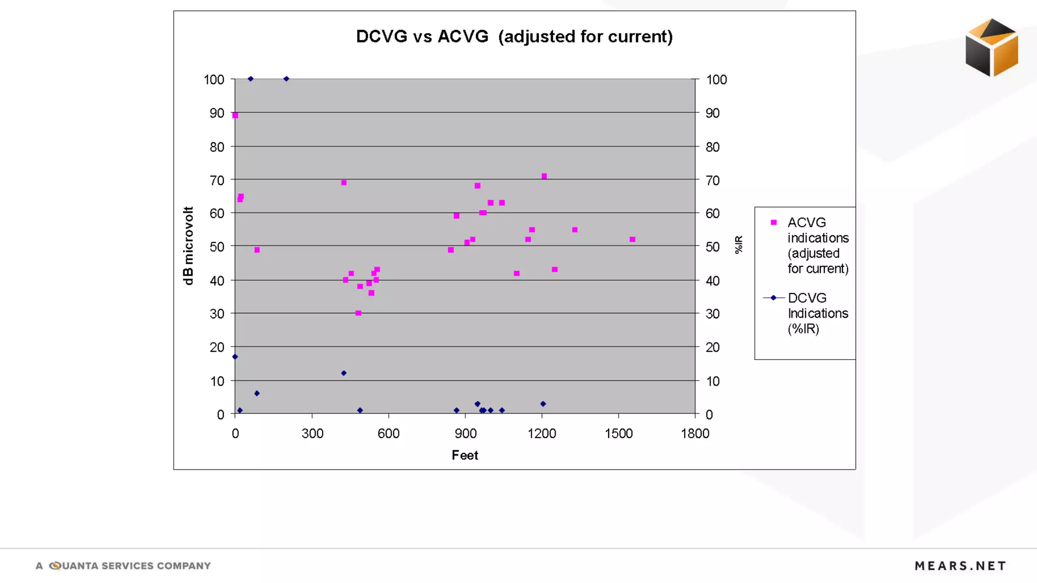 ACVG vs DCVG: Does It Matter? - Jim Walton | PDF