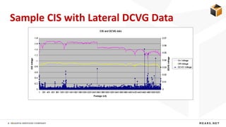 ACVG vs DCVG: Does It Matter? - Jim Walton | PDF