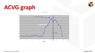 ACVG vs DCVG: Does It Matter? - Jim Walton | PPT