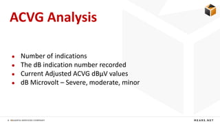 ACVG vs DCVG: Does It Matter? - Jim Walton | PPT
