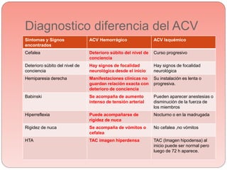Acv hemorragico | PPTX