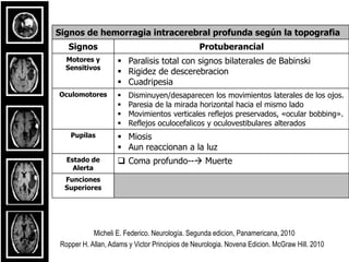 Acv intraparenquimatoso | PPTX