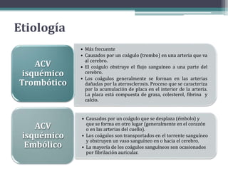 Acv isquémico | PPTX