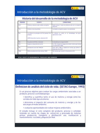 Módulo I. INTRODUCCIÓN AL ANÁLISIS DE CICLO DE VIDA (ACV) Y USO DE ...