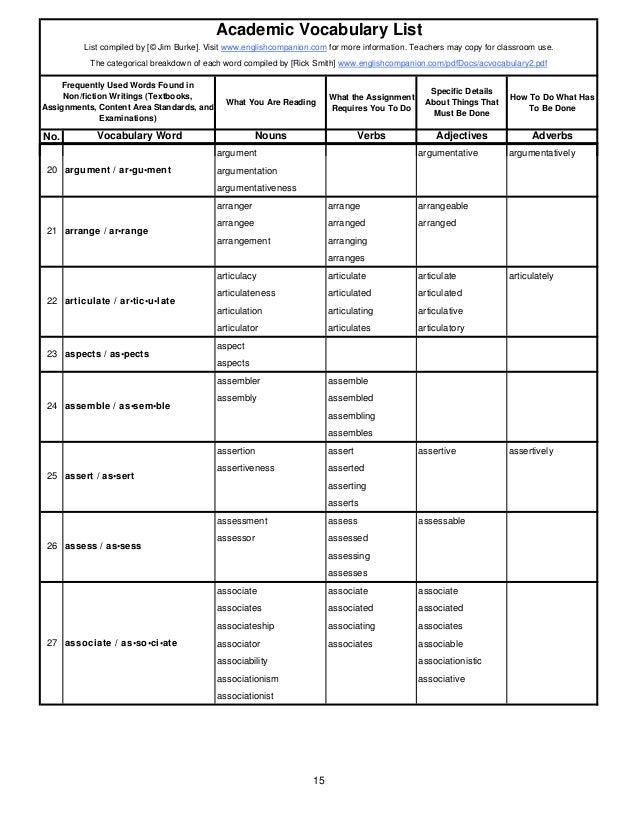 Academic Vocabulary List 1