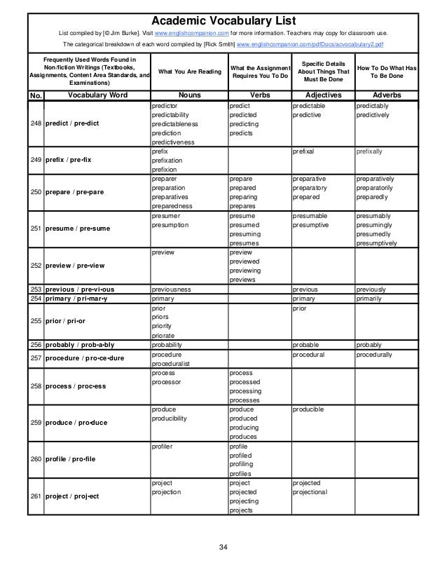 Academic Vocabulary List 1 academic-vocabulary-list-1