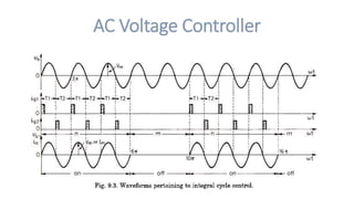 AC Voltage Controller.pptx | Consumer Electronics | Technology & Computing