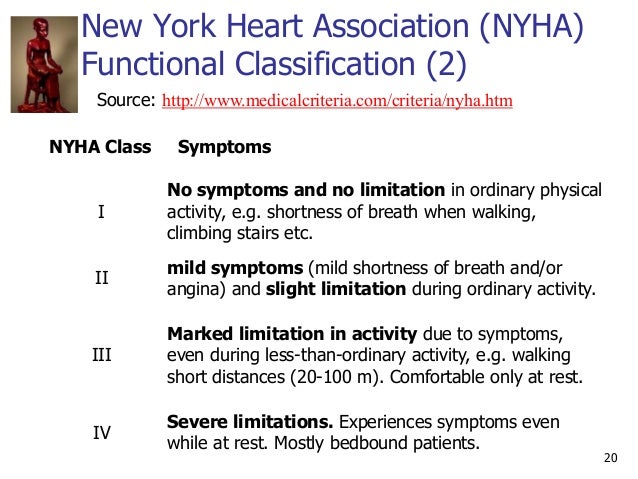 Pharmacology- Management of Heart Failure- w Updates