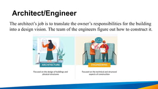 The Roles in a Project for Construction Management | PPTX