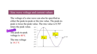Ac wave forms theroy | PPTX