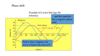 Ac wave forms theroy | PPT