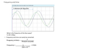 Ac wave forms theroy | PPTX
