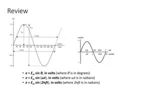 Ac wave forms theroy | PPTX