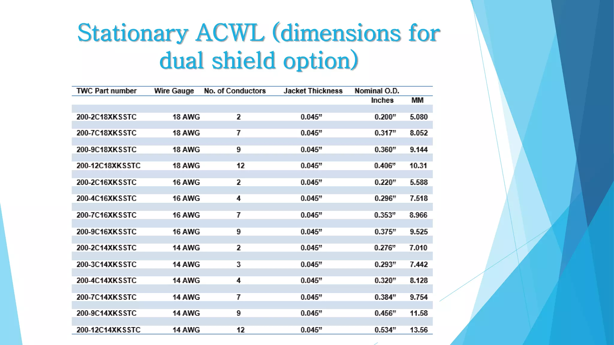 Aircraft Warning Light Cables | PPTX