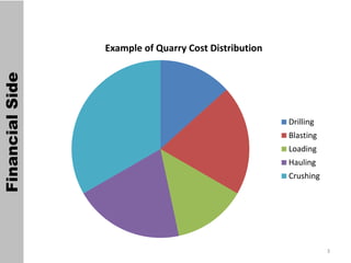 A Civil Engineers Insight into the Quarrying Industry and How a Quarry ...