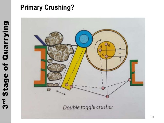 A Civil Engineers Insight into the Quarrying Industry and How a Quarr…