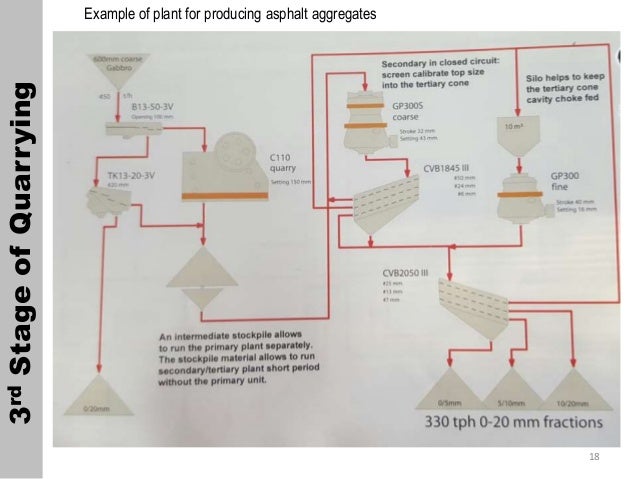 A Civil Engineers Insight into the Quarrying Industry and How a Quarr…