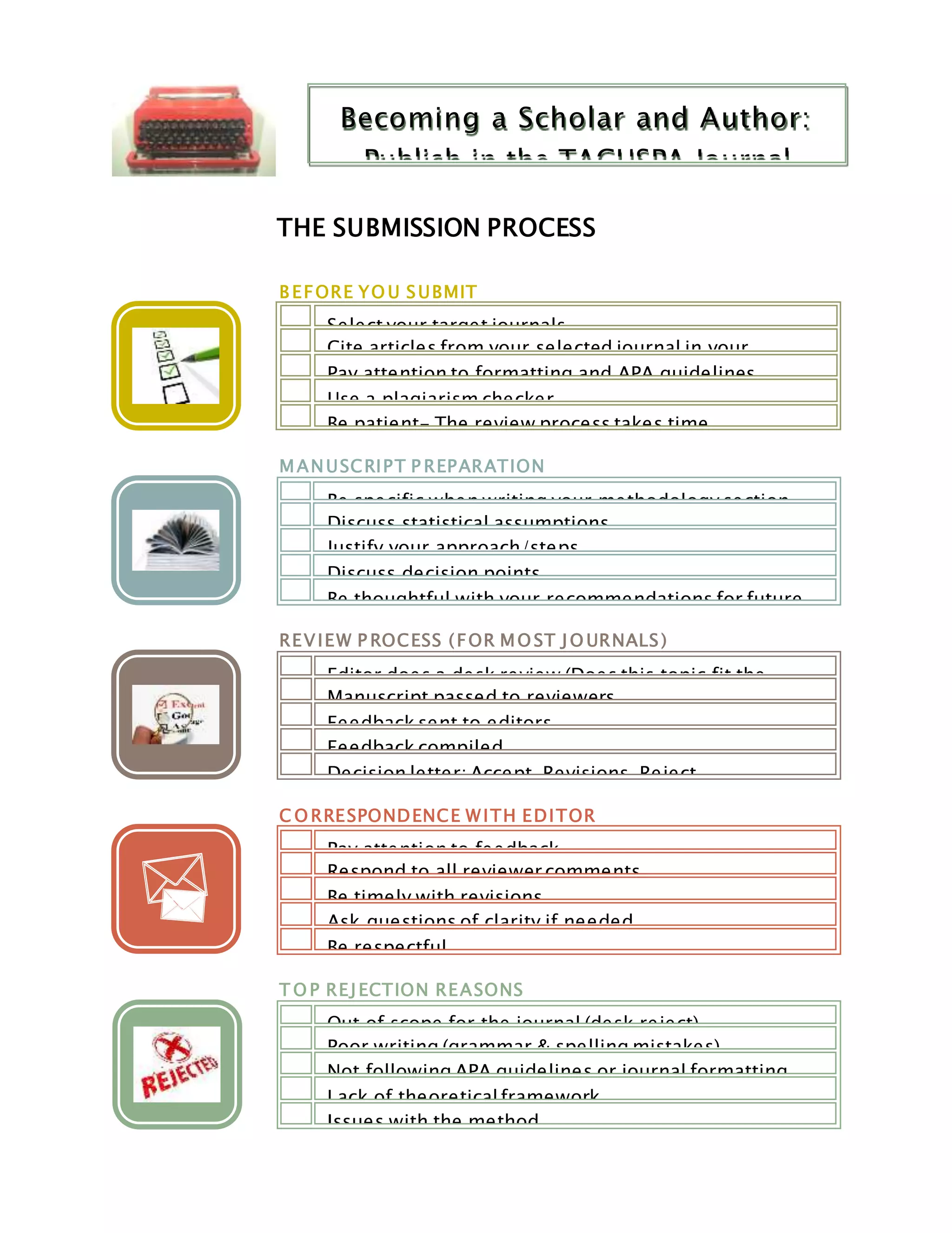 The Journal Submission Process | PDF