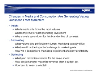 Media Mix Optimization - The Starting Point for Customer-Centric ...