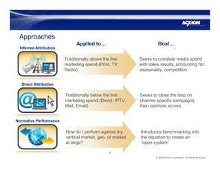 Media Mix Optimization - The Starting Point for Customer-Centric ...