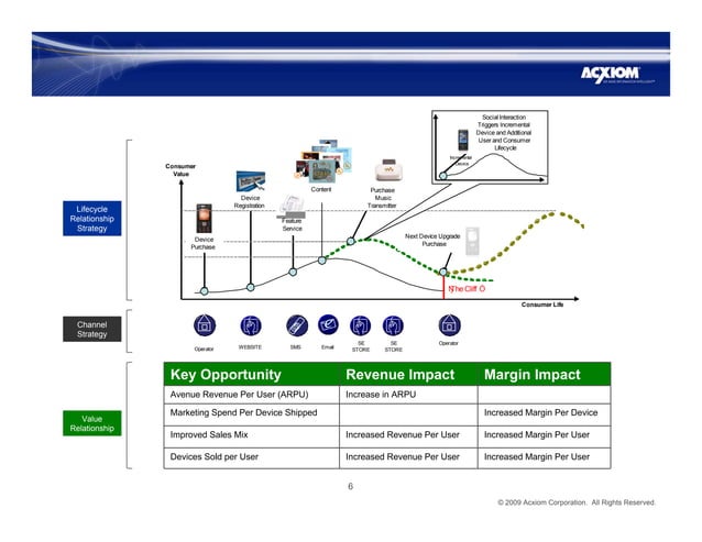 Media Mix Optimization - The Starting Point for Customer-Centric ...
