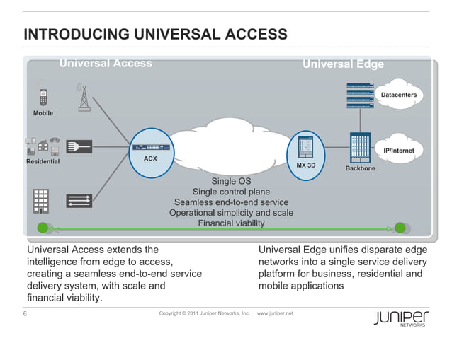 Introducing ACX Series and the Universal Access Solution | PPT