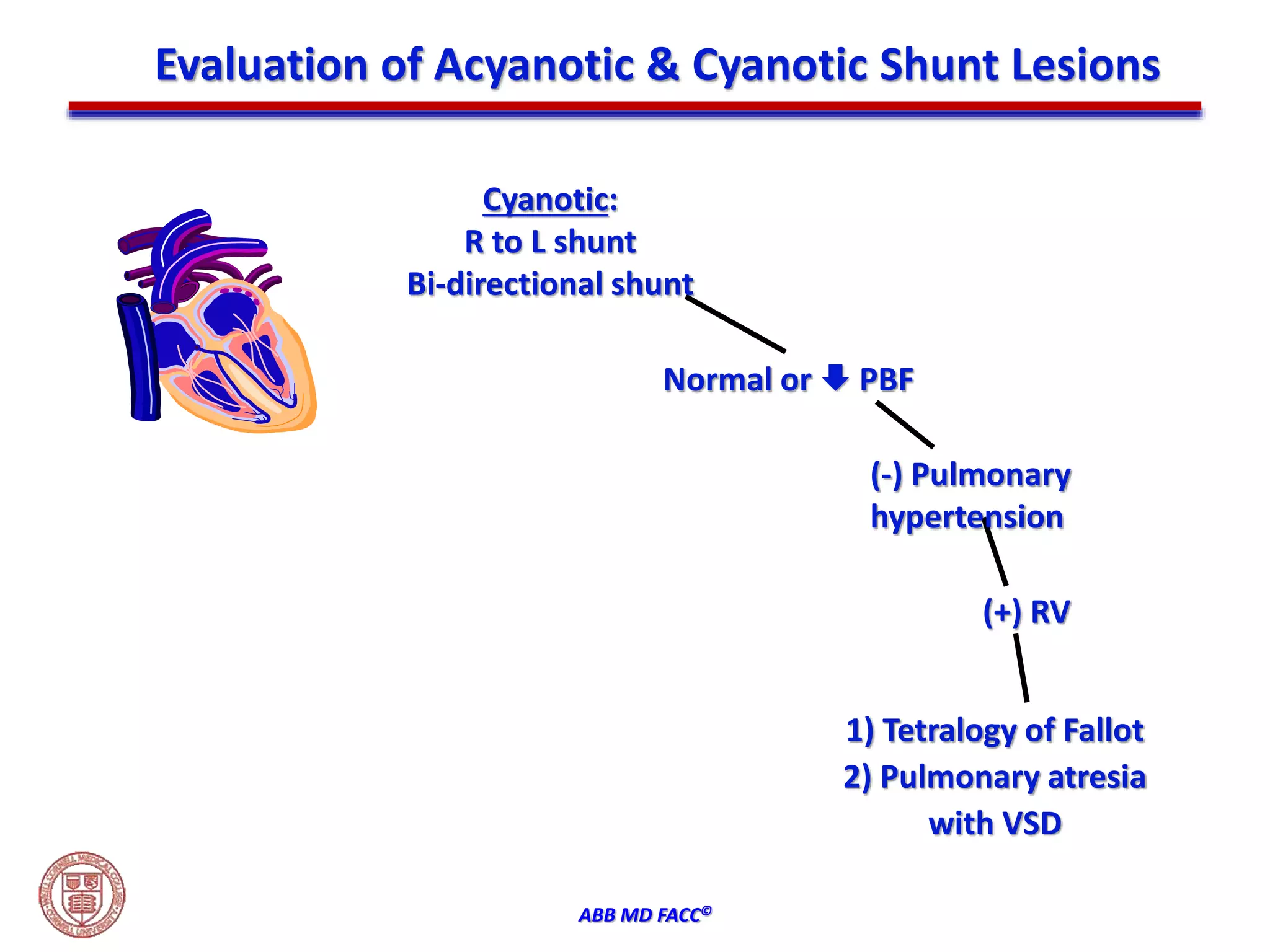 Acyanotic and cyanotic shunt lesions 03 2019 | PPT