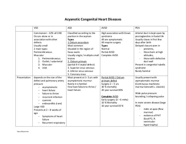 Acyanotic congenital heart diseases Acyanotic congenital heart diseases