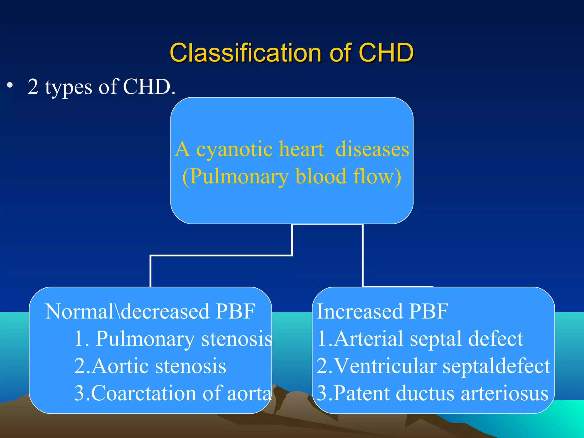 Acyanotic heart diseases | PPT