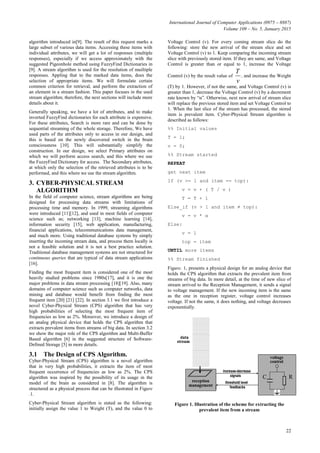 A cyber physical stream algorithm for intelligent software defined storage | PDF