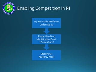 A Cyclical approach to referee identification