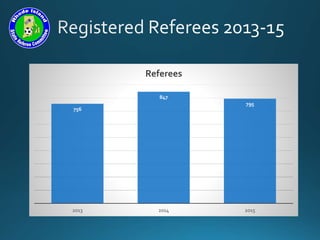 A Cyclical approach to referee identification