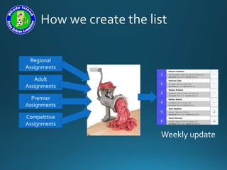 A Cyclical approach to referee identification