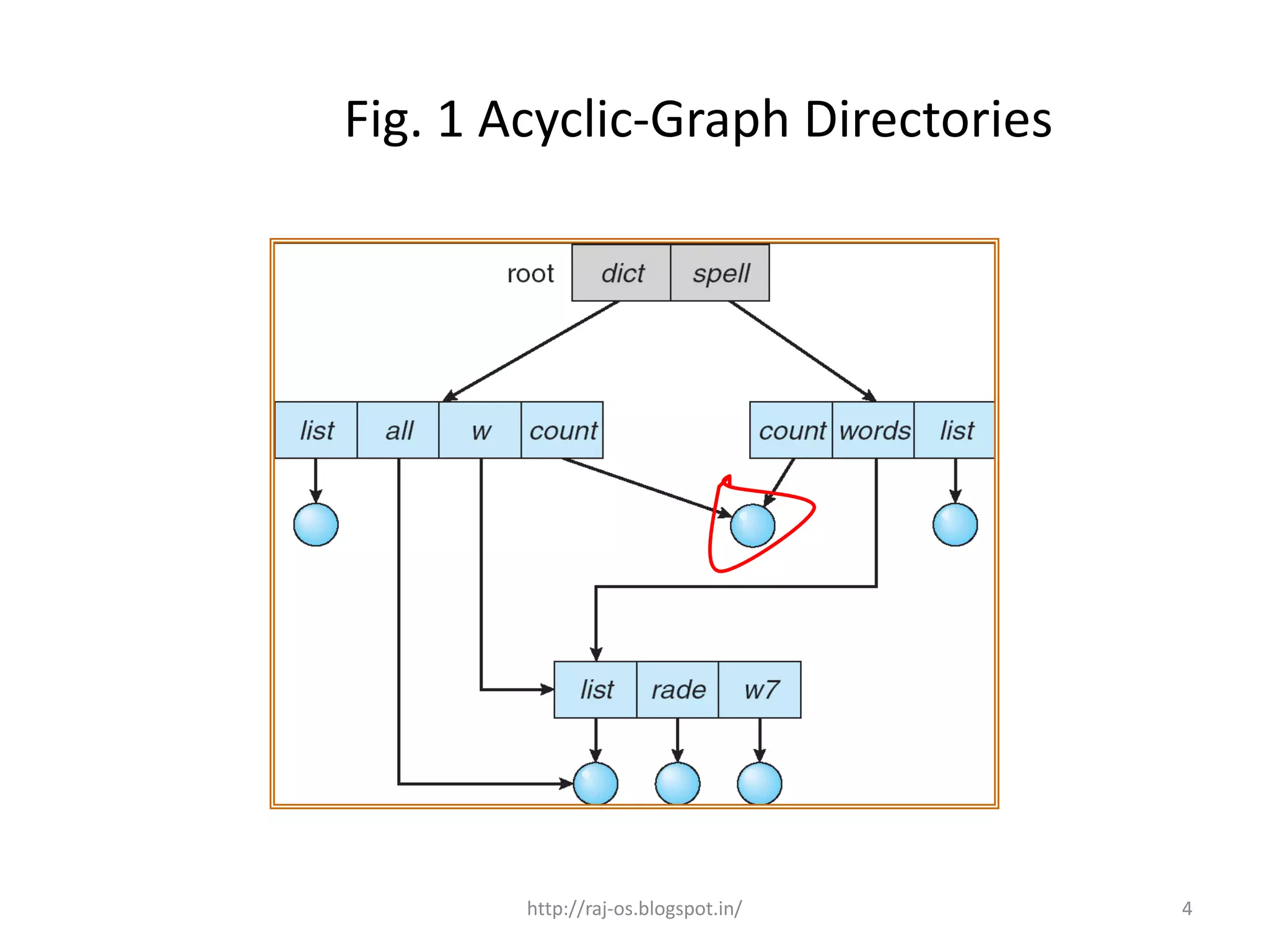 Acyclic grapch directory 56(2) | PPTX