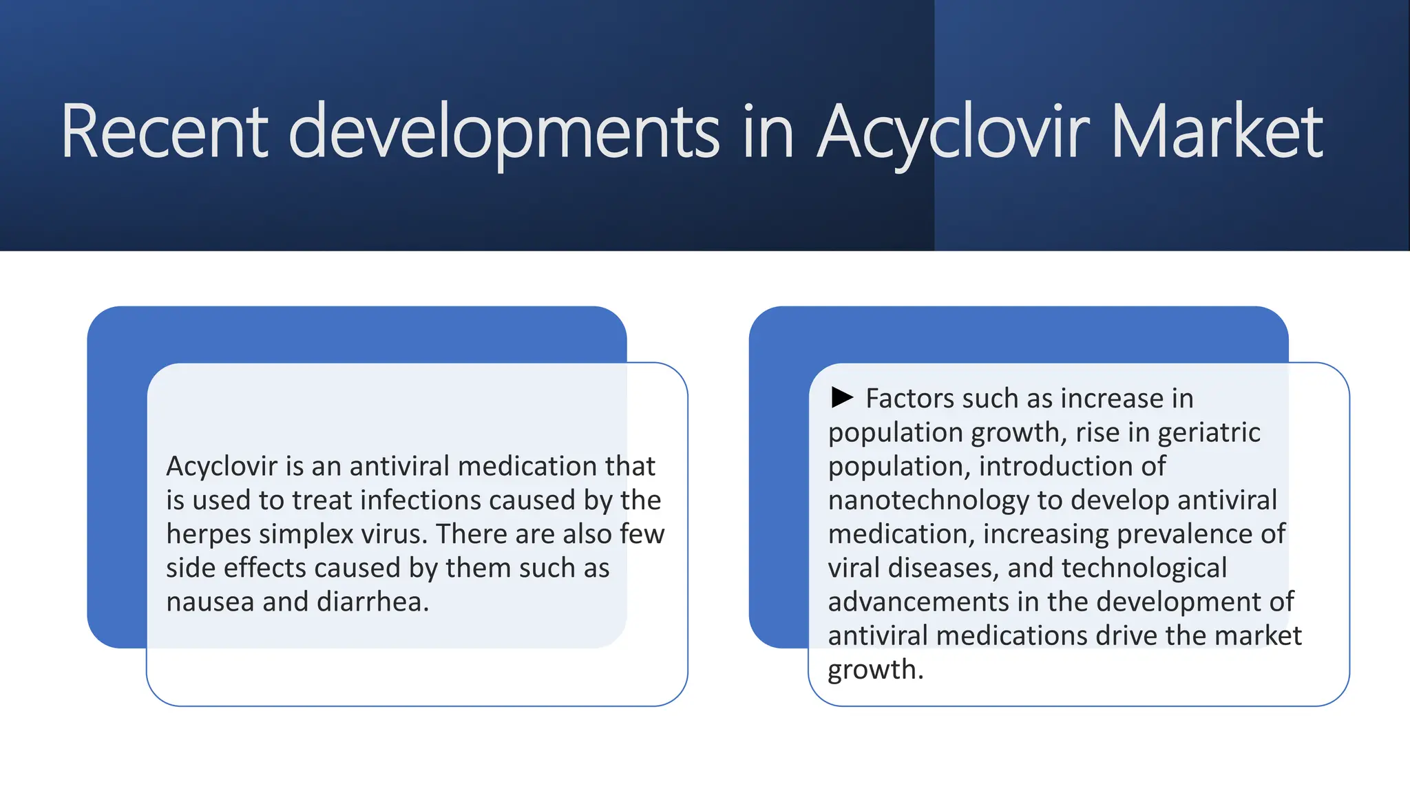 Acyclovir Market.pptx