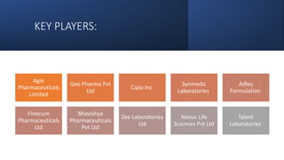 Acyclovir Market.pptx