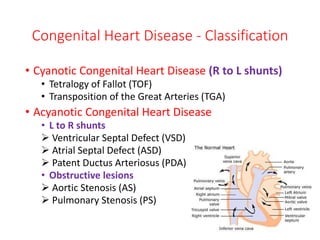Acynotic congenital heart disease 2021 | PPTX