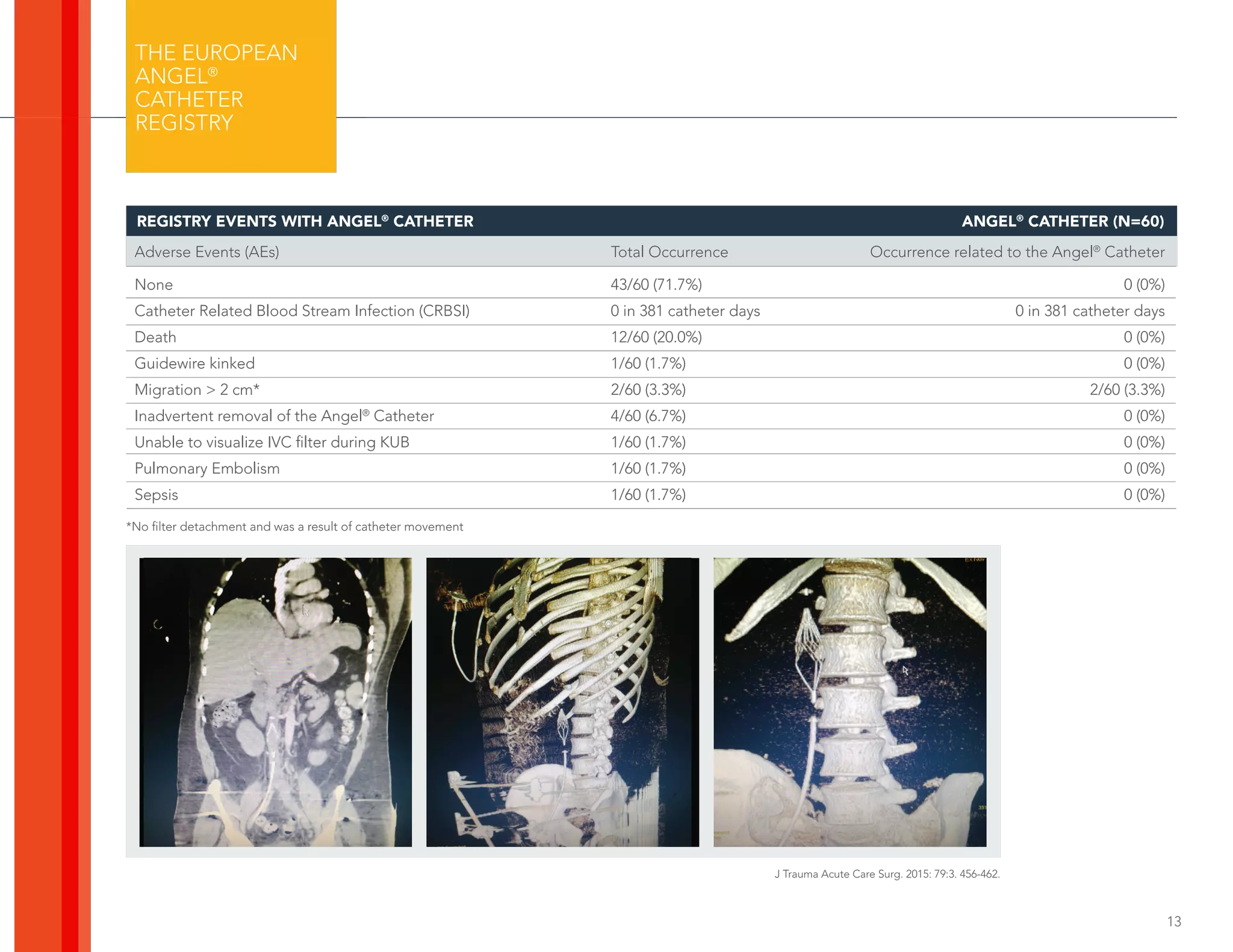 Angel Catheter Clinical Evidence Packet | PDF | Blood Disorders ...