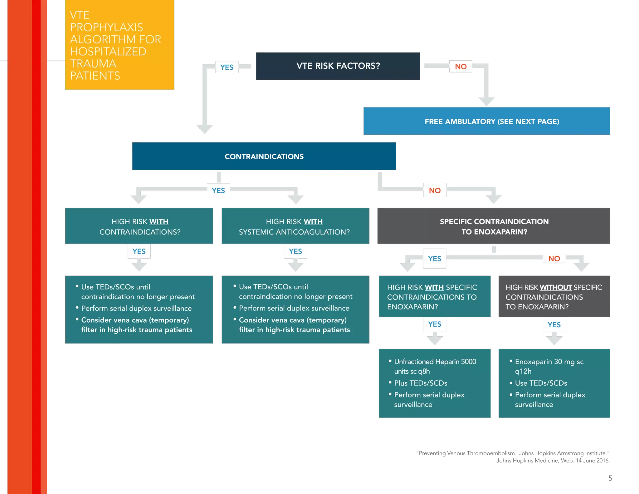 Angel Catheter Clinical Evidence Packet | PDF | Blood Disorders ...