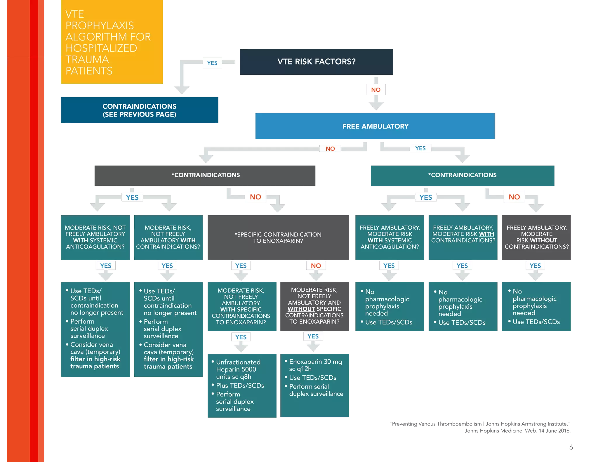 Angel Catheter Clinical Evidence Packet | PDF | Blood Disorders ...