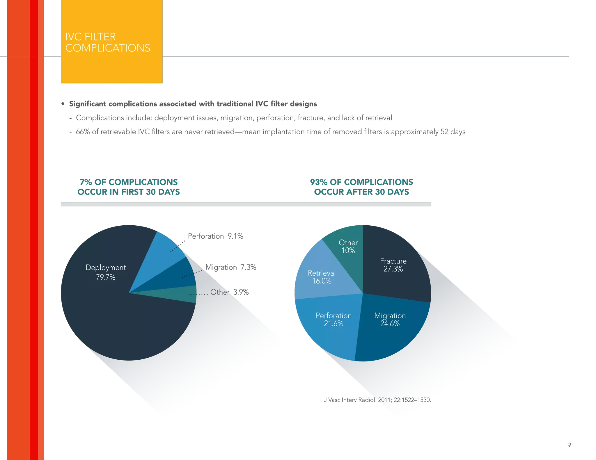 Angel Catheter Clinical Evidence Packet | PDF | Blood Disorders ...