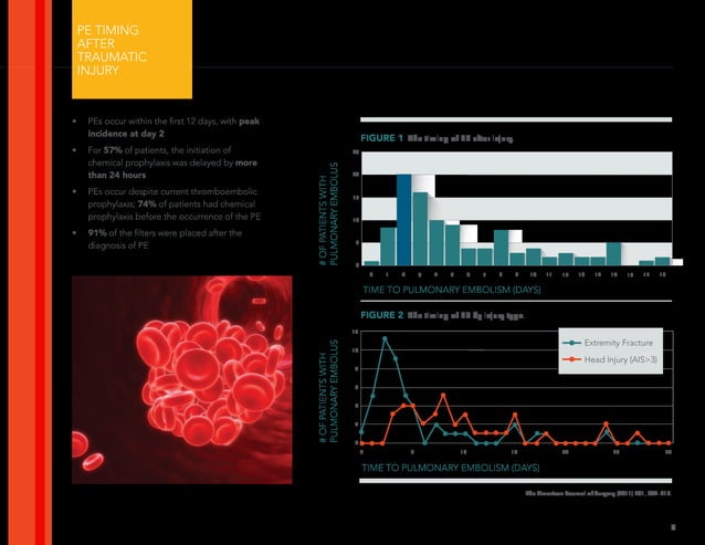 Angel Catheter Clinical Evidence Packet | PPT