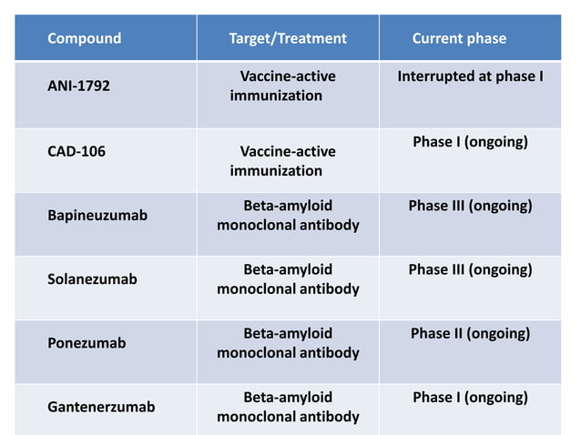 RECENT ADVANCES IN ALZHEIMER'S DISEASE | PPTX | Brain and Nervous ...