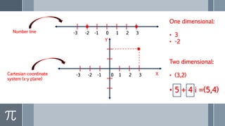 Aragand Diagram | PPTX