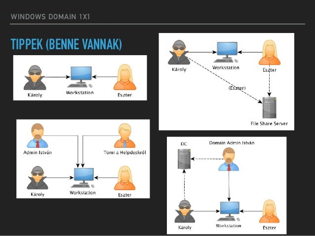 How to get Domain Admin in 5 super easy steps?